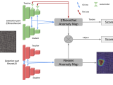 Github Simonthomine Distillationad Project That Regroup The State Of
