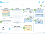 Github Snowflake Labs Sfguide Data Engineering With Snowpark Python