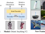 Github Spatialvision Orient Anything V2 Orient Anything V2 Neurips