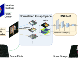 Github Thu Vclab Regionnormalizedgrasp