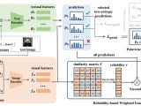 Github Tomsheng21 R Tpt Cvpr 2025 R Tpt Improving Adversarial