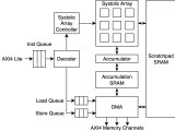 Github Vca Epfl Fsa Fsa Fusing Flashattention Within A Single