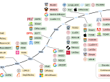 Github Vila Lab Awesome Dlms The Official Github Repo For The Survey