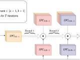 Github Vila Lab Delt Cvpr 2025 Official Implementation To Delt A