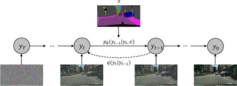 Github Weilunwang Sindiffusion Official Implementation Of - Mountain Pattern Collection - Mobile Quality