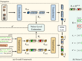 Github Wentaotan Mllm4text Reid Code For Harnessing The Power Of