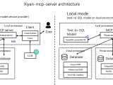 Github Xgenerationlab Xiyan Mcp Server A Model Context Protocol Mcp