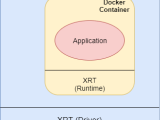 Github Xilinx Xilinx Base Runtime