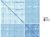 Github Zjufanlab Scrank A Computational Method To Rank And Infer