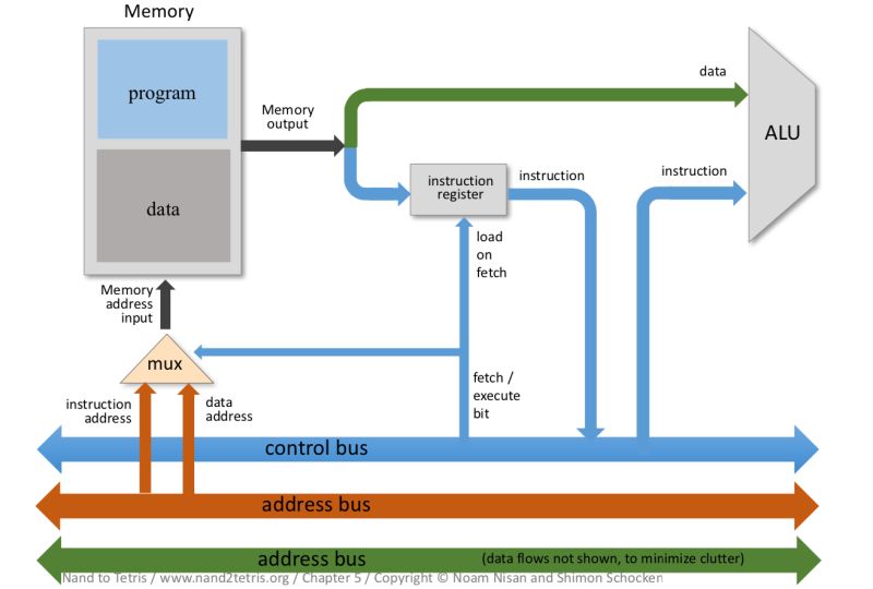 Github Aalhour Assembler Hack Pager 16 Bit Machine Code Assembler - Ultra HD Landscape Wallpapers for Desktop