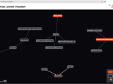 Github Ably Labs Github Commit Visualizer Visualise Your Dev Work In