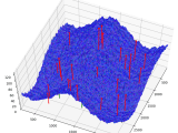Github Acfr Gpu Ray Surface Intersection In Cuda A Gpu Based Ray