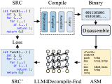 Github Ghraven Llm4decompile