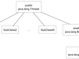 Github Aliakh Demo Java Virtual Threads Concurrent Programming In