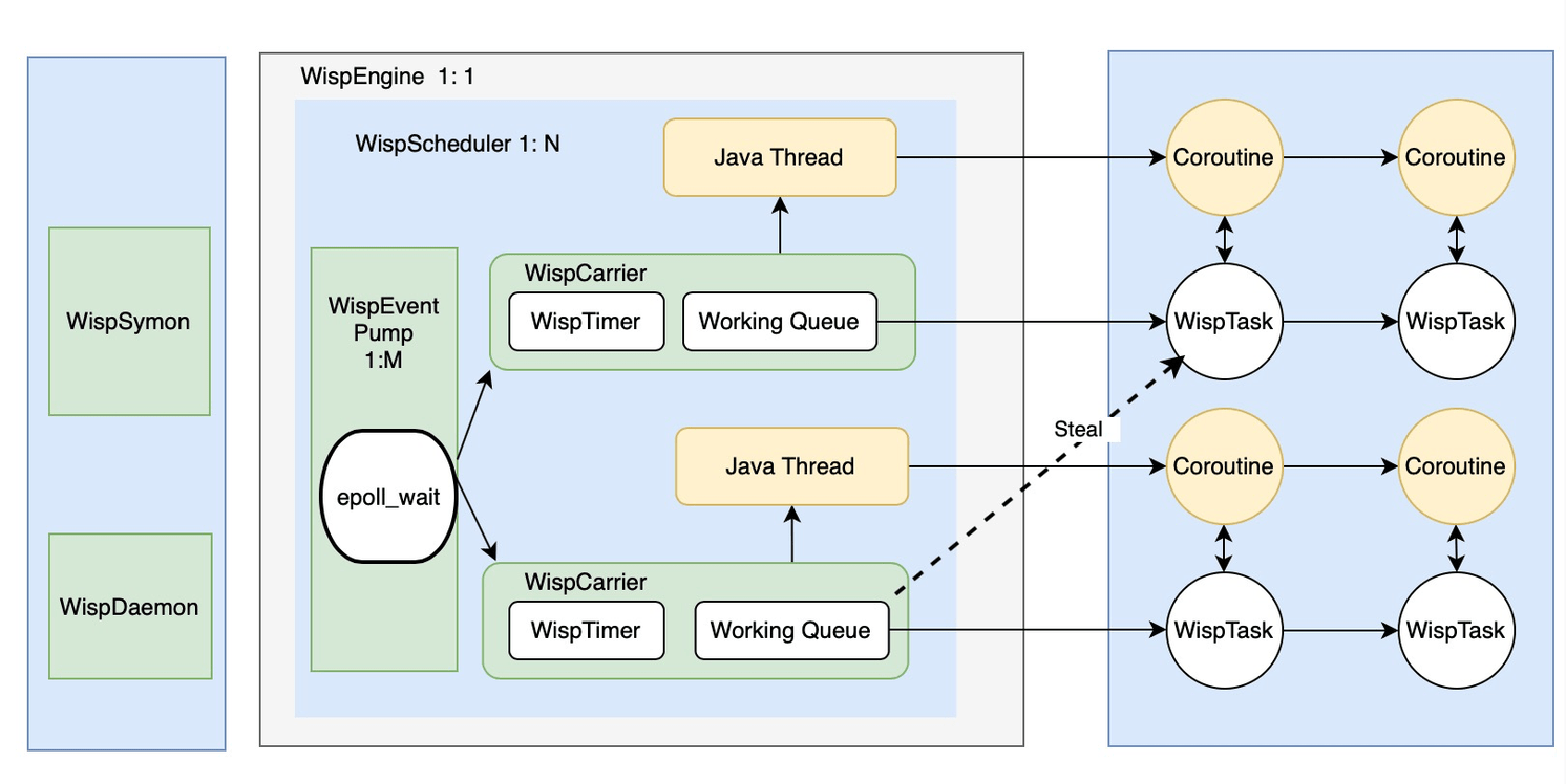 Wisp文档 Dragonwell Project Dragonwell8 Wiki Github