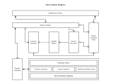 Github Andeya Erpc An Efficient Extensible And Easy To Use Rpc