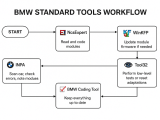 Github Arsscriptum Bmw Advanced Tools Bmw Advanced Tools Data Project