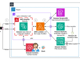Github Aws Samples Generative Ai Amazon Bedrock Langchain Agent