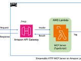 Github Aws Samples Sample Serverless Mcp Server