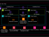 Github Aws Samples Use Github And Terraform To Deploy Web