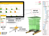 Github Beepnl Beep Beep Open Source Bee Monitoring App Api