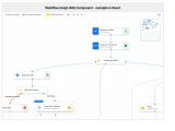 Github Biharygergo Workflow Graph Example React Example Project For