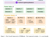 Github Biomap Research Pfmbench