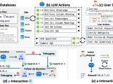 Github Bird Bench Bird Interact Iclr 2026 Oral Bird Interact Re