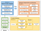 Github Bit Lsj Hphs Iros 2024 Hphs Hierarchical Planning Based On