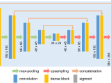 Github Bu Cisl Illumination Coding Meets Uncertainty Learning