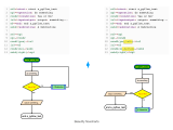 Github Cdfmlr Pyflowchart Python Codes To Flowcharts Github