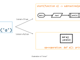 Github Cdfmlr Pyflowchart Python Codes To Flowcharts Github