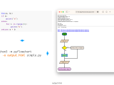Github Cdfmlr Pyflowchart Python Codes To Flowcharts Github