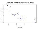A11 Scatterplot Cimat Data Visualization Patterns Github Wiki