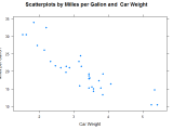 A11 Scatterplot Cimat Data Visualization Patterns Github Wiki
