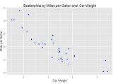 A11 Scatterplot Cimat Data Visualization Patterns Github Wiki
