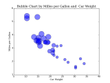 A12 Bubble Chart Cimat Data Visualization Patterns Github Wiki