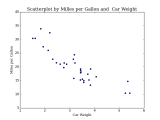 A11 Scatterplot Cimat Data Visualization Patterns Github Wiki