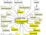 Cloudsim Plus State Of The Art Framework рџџ For Cloud Computing в пёџ