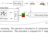 Github Cmavro Rearev Kgqa Emnlp Findings 2022 Rearev Adaptive