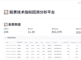 Github Cn Vhql Stip 一个功能强大 界面美观的交互式股票技术指标回测分析平台 基于python构建 使用