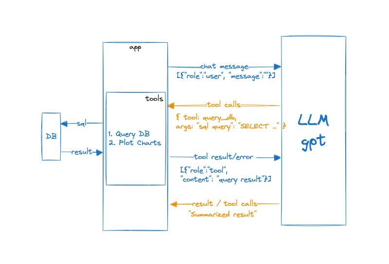 Github Crazycloud Data Analysis Llm Agent A Data Analysis Agent - Creative Light Picture - Desktop