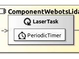 How To Create Webots Components Cyberbotics Arosys Github Wiki