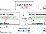 Github Cycl2018 Recommendation Editing Offical Code For Better Late
