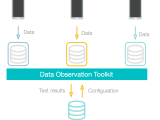 Github Datakind Data Observation Toolkit The Data Observation