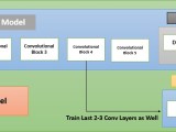 Github Deepak2233 Waste Or Garbage Classification Using Deep Learning