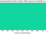Github Deepseek Ai Deepseek Coder V2 Deepseek Coder V2 Breaking The
