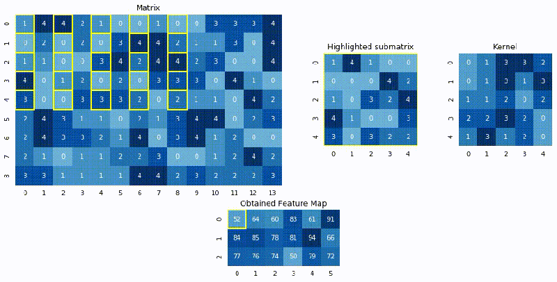 Github Detkov Convolution From Scratch Implementation Of The - Classic Minimal Photo - Full HD