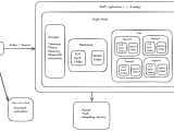 Github Developgo Fast Search Vector Database