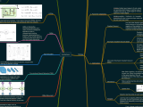 Github Dformoso Deeplearning Mindmap A Mindmap Summarising Deep